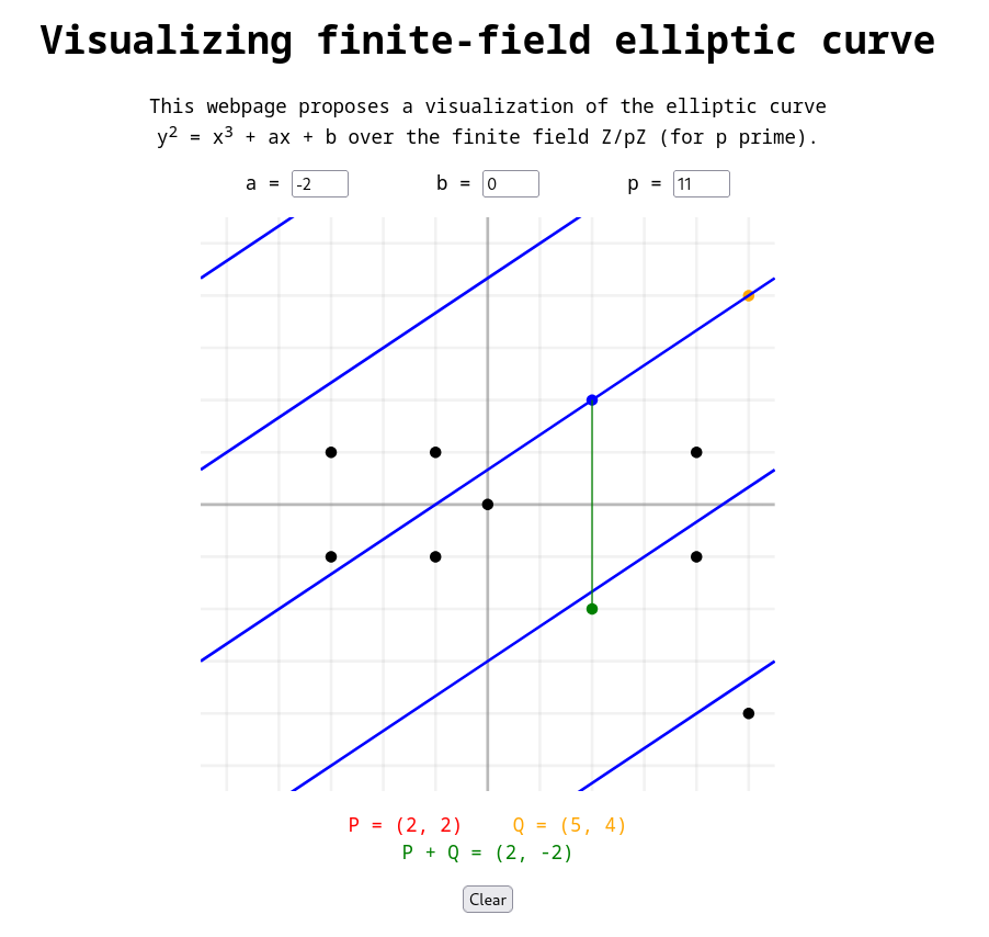 Elliptic Curve Png